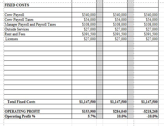 Solved Cost-Volume-Profit Analysis and SWOT Analysis - | Chegg.com