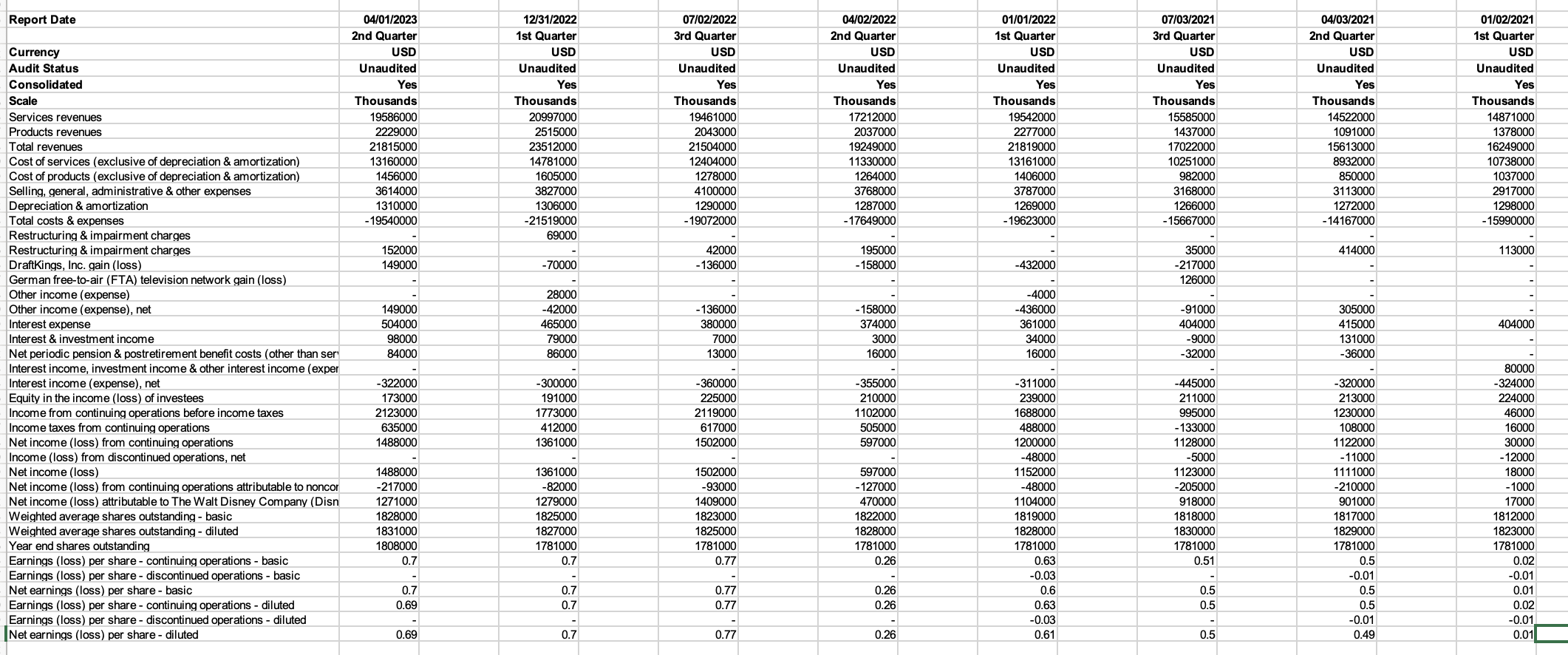 To prepare for your report in Project Two, you must | Chegg.com