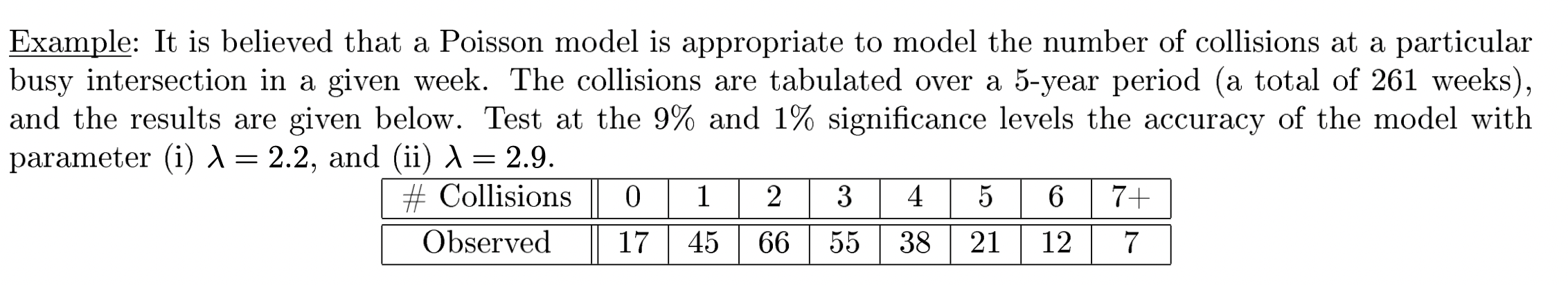 Solved Example: It is believed that a Poisson model is | Chegg.com