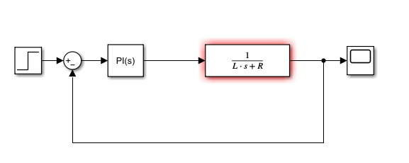 Solved Design the PI controller to obtain a settling time of | Chegg.com