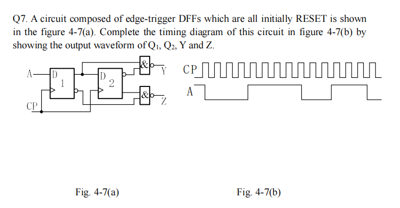 Solved Q7. A circuit composed of edge-trigger DFFs which are | Chegg.com