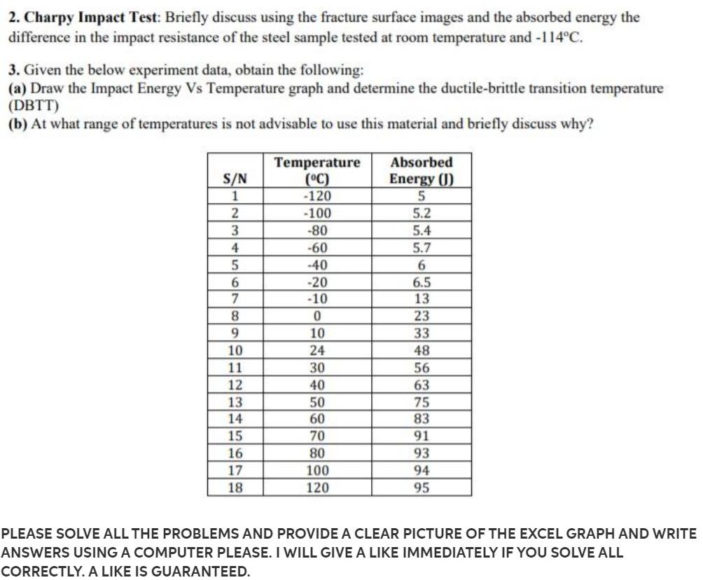 Solved 2. Charpy Impact Test: Briefly discuss using the | Chegg.com