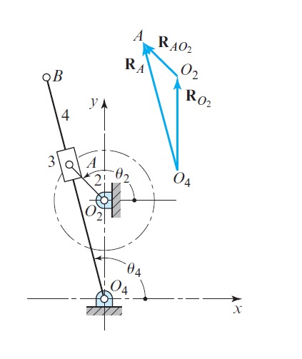 Solved Could you do the kinematic synthesis with function | Chegg.com Solved Could you do the kinematic synthesis with function | Chegg.com