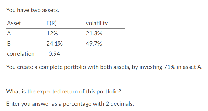 Solved You have two assets. Asset E(R) volatility A 12% | Chegg.com