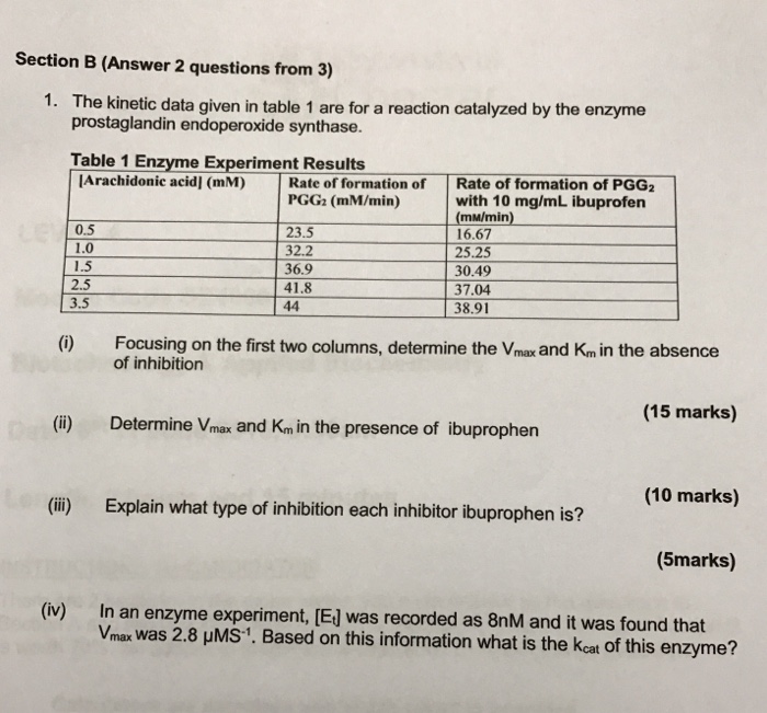 Solved The kinetic data given in table 1 are for a reaction | Chegg.com