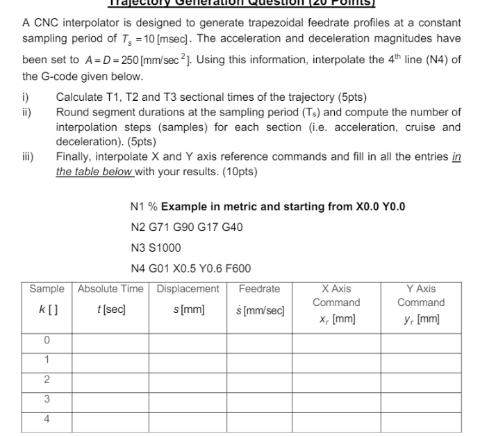 A CNC interpolator is designed to generate | Chegg.com