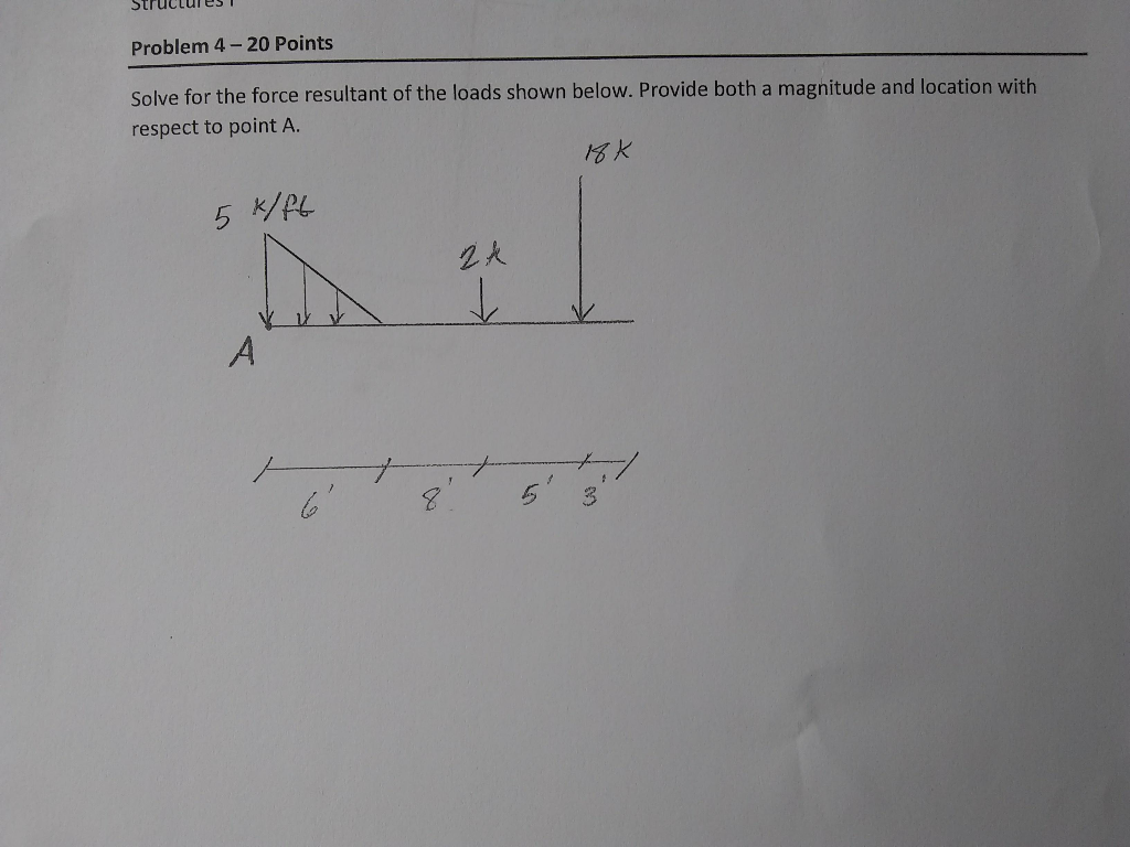 Solved Problem 1- 20 Points Given the following truss: a) | Chegg.com