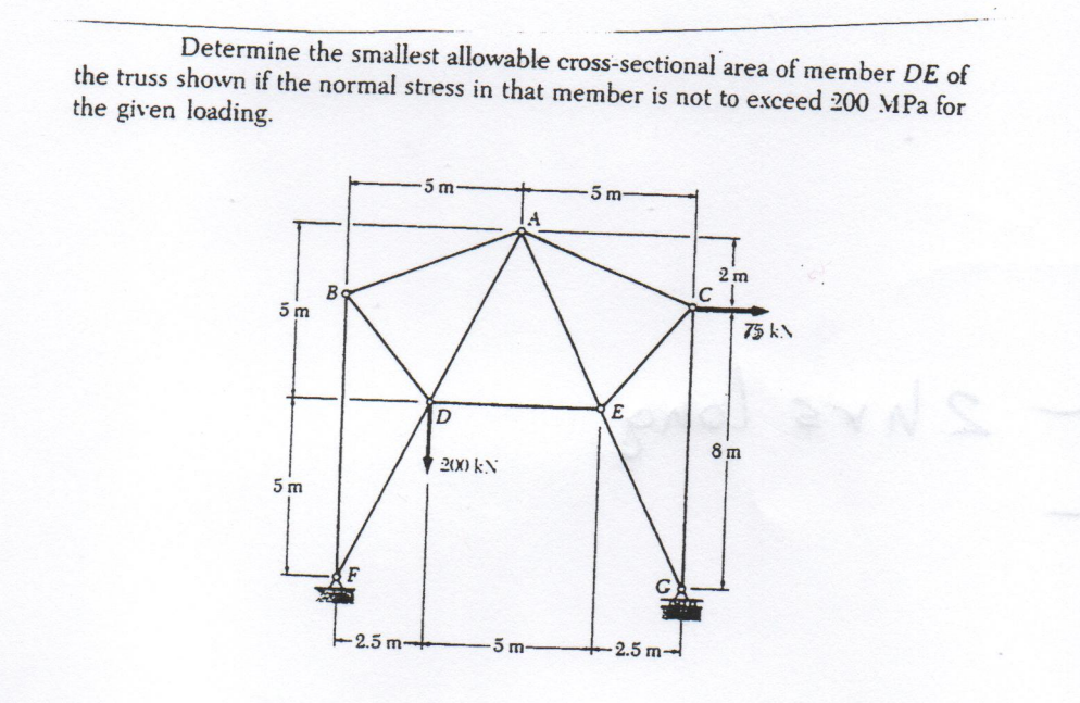 Solved Determine the smallest allowable cross-sectional area | Chegg.com