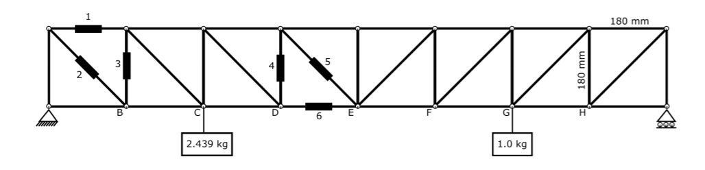 Solved Q2 Consider the truss shown in Figure QA2. It has a | Chegg.com