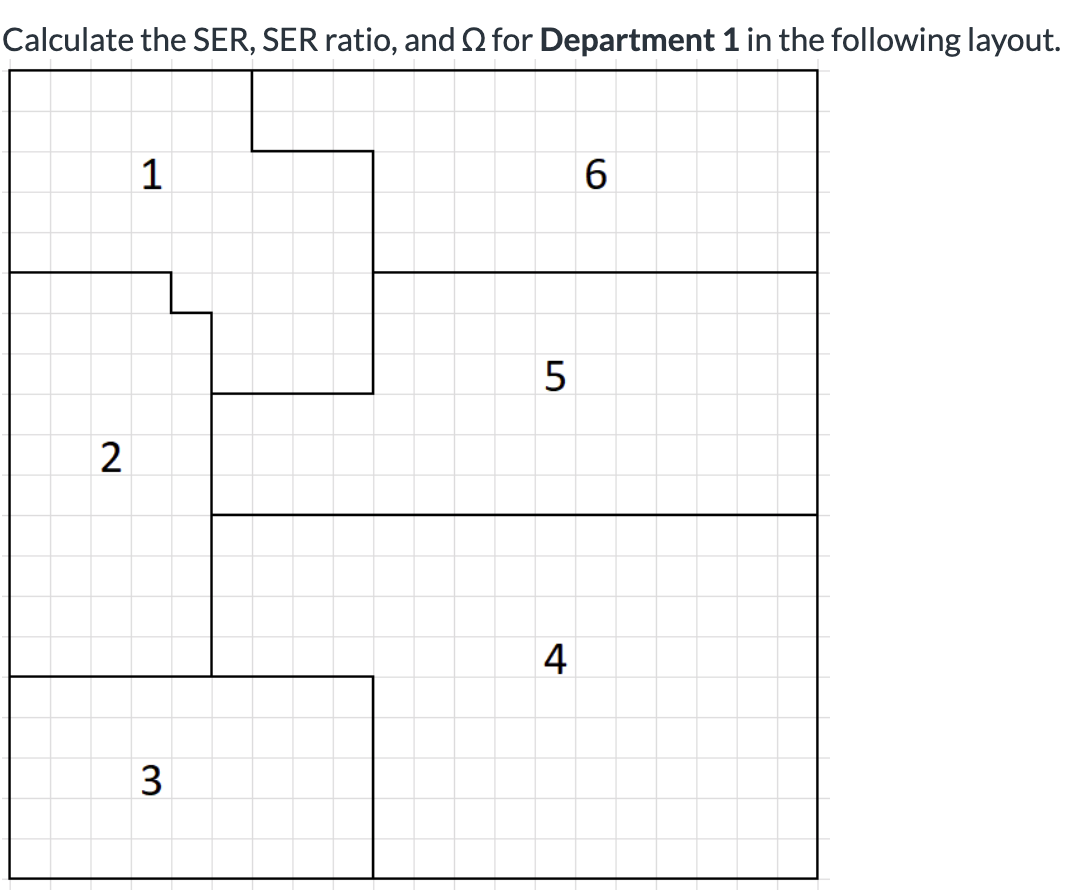 Solved Calculate the SER, SER ratio, and Ω ﻿for Department 1 | Chegg.com