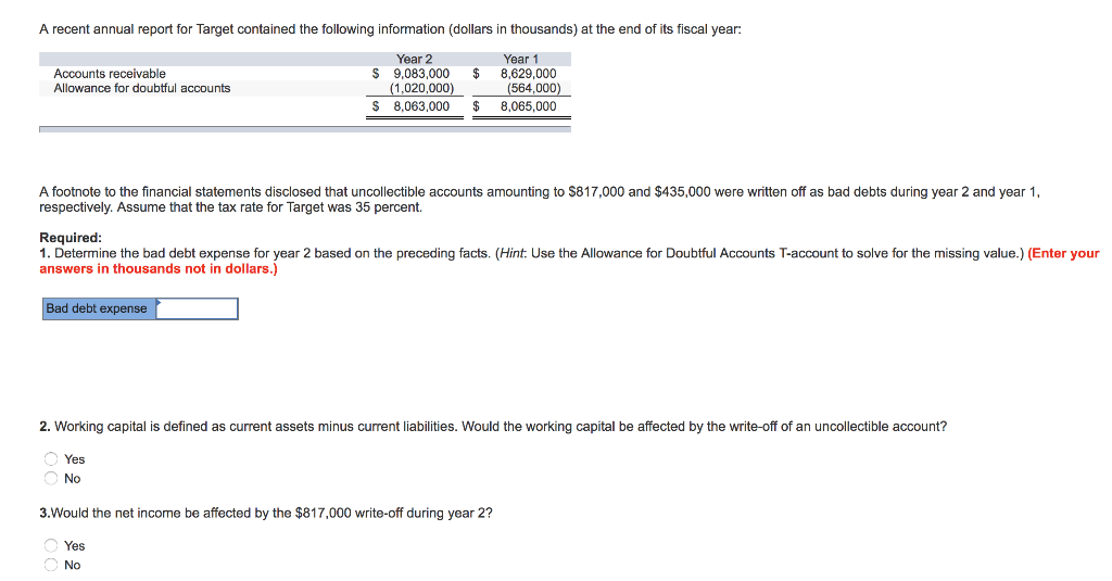 Solved A recent annual report for Target contained the | Chegg.com
