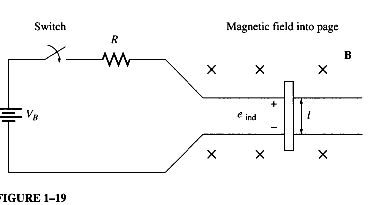 Solved Switch Magnetic field into page R X. w B Х Х Х + VB e | Chegg.com