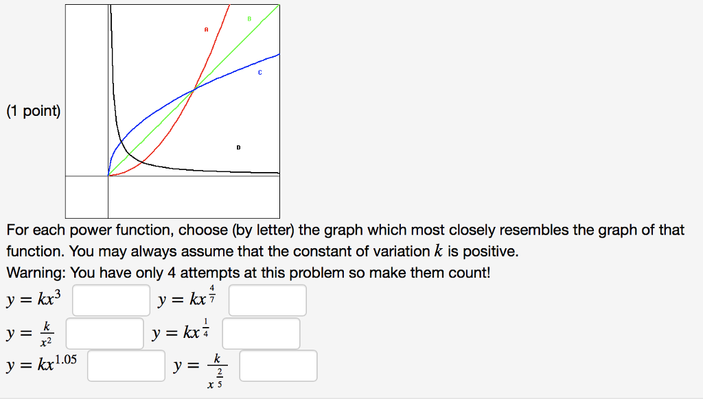 Solved (1 point) For each power function, choose (by letter) | Chegg.com