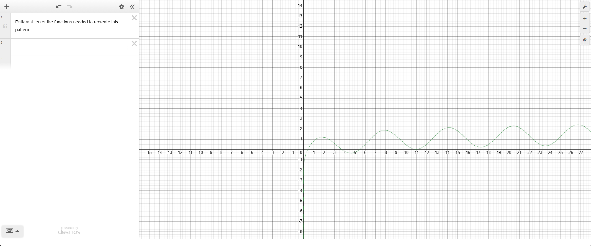 Solved Pattern 4: enter the functions needed to recreate | Chegg.com