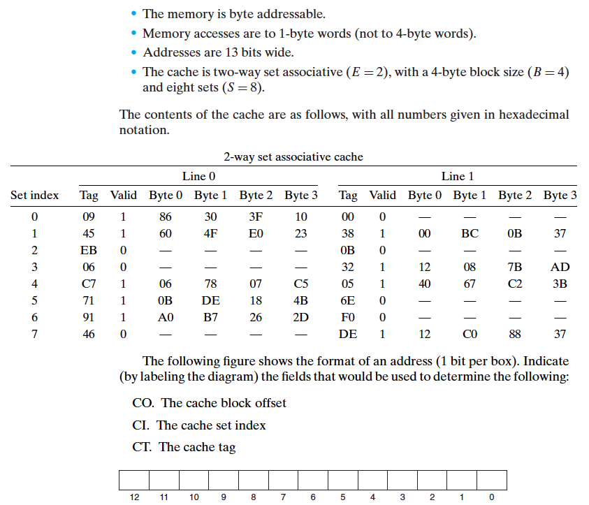 Solved - The Memory Is Byte Addressable. - Memory Accesses 