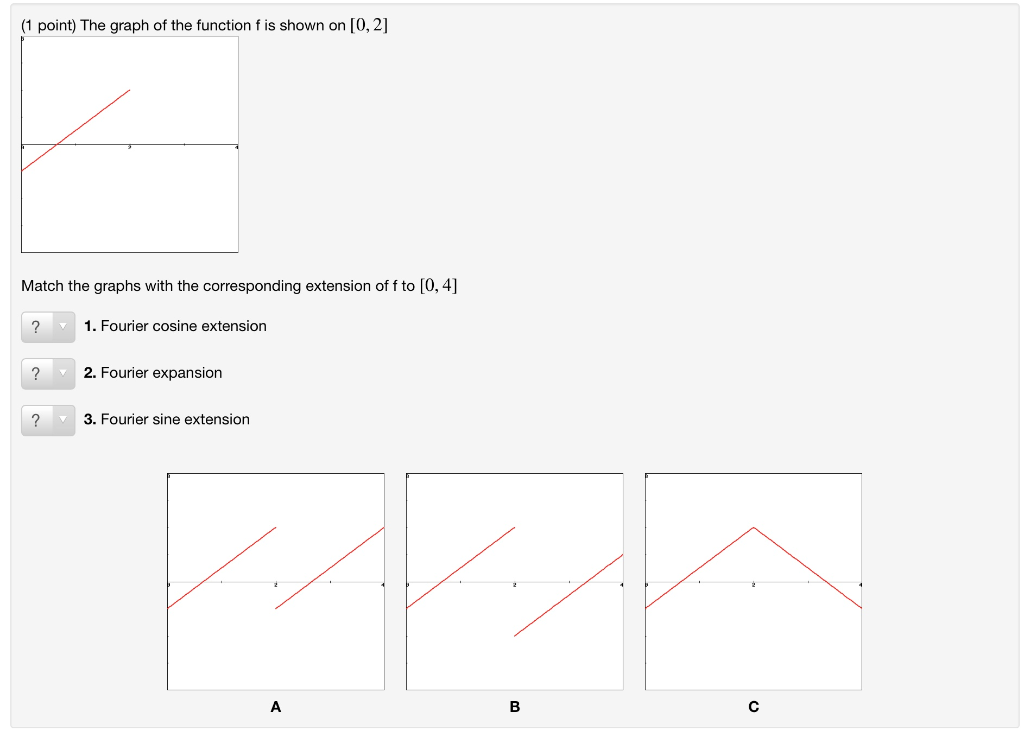 Solved (1 point) The graph of the function f is shown on [0, | Chegg.com