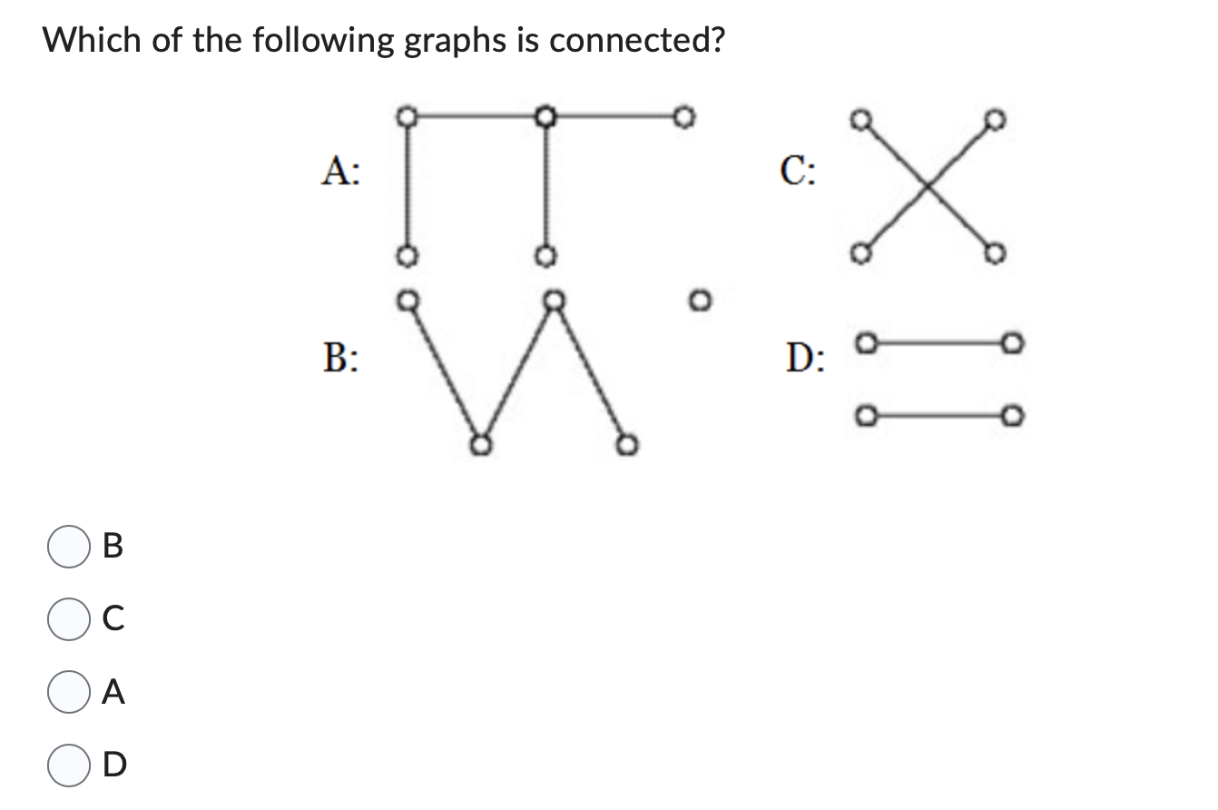 Solved Which of the following graphs is connected? | Chegg.com