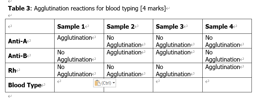 Solved Table 3: Agglutination reactions for blood typing [4 | Chegg.com