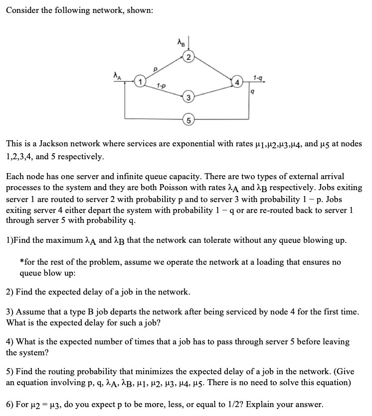 Consider the following network, shown: ng 2 1-2 9 5 | Chegg.com
