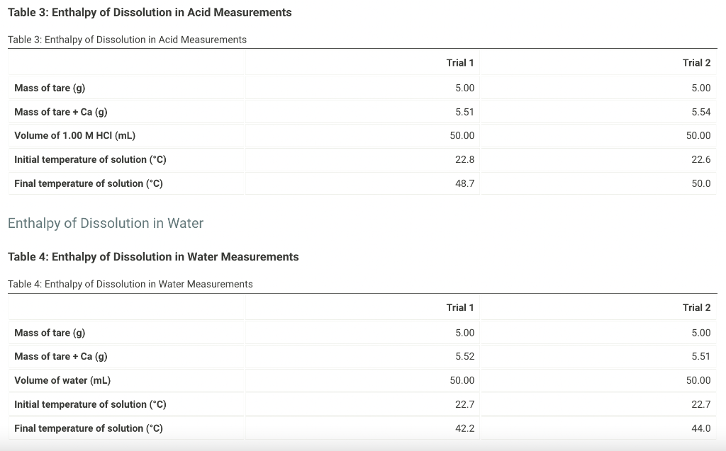 Solved Table 1: Calorimeter Heat Capacity MeasurementsTable | Chegg.com