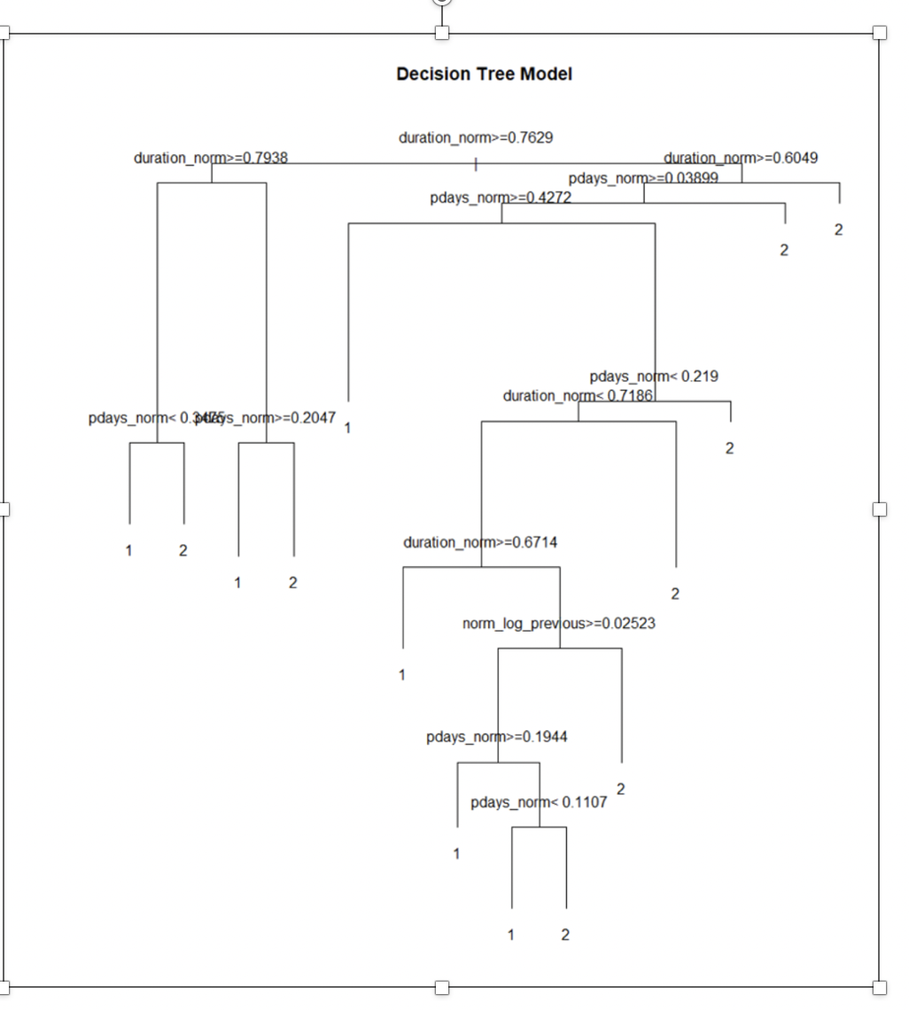 Solved Hi, could you please help me explain this decision | Chegg.com