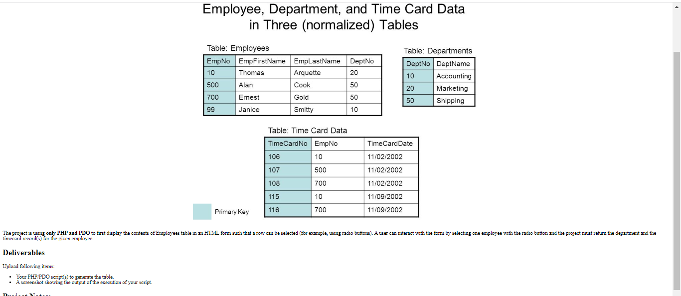 Solved Employee, Department, and Time Card Data in Three | Chegg.com