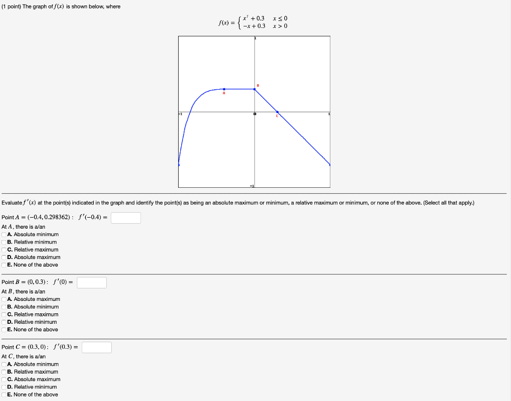 Solved (1 point) The graph of fx) is shown below, where 9)= | Chegg.com