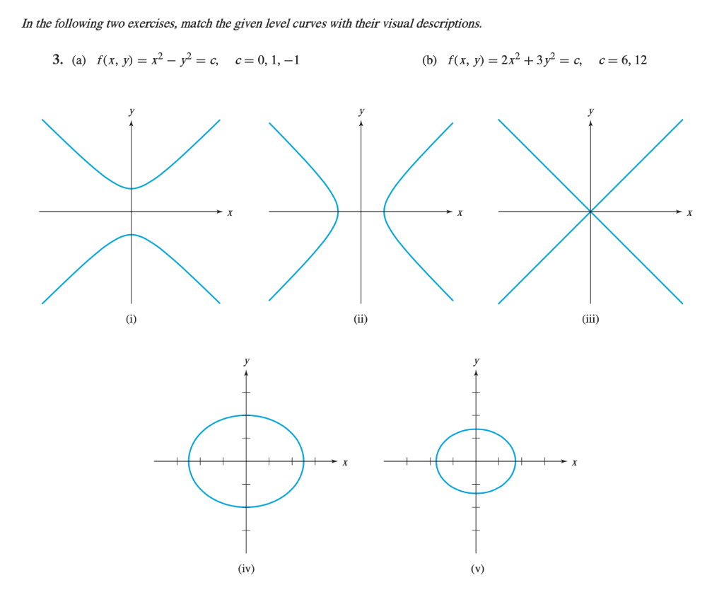 Solved In the following two exercises, match the given level | Chegg.com