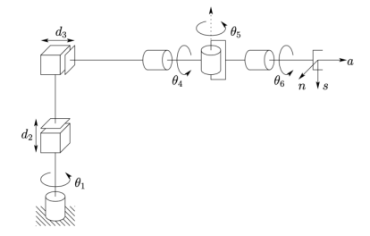 Solved Find the DH transformation (parameters) for this | Chegg.com