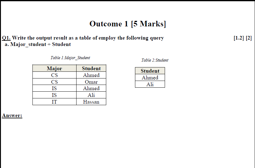 Solved Q1. Write the output result as a table of employ the | Chegg.com