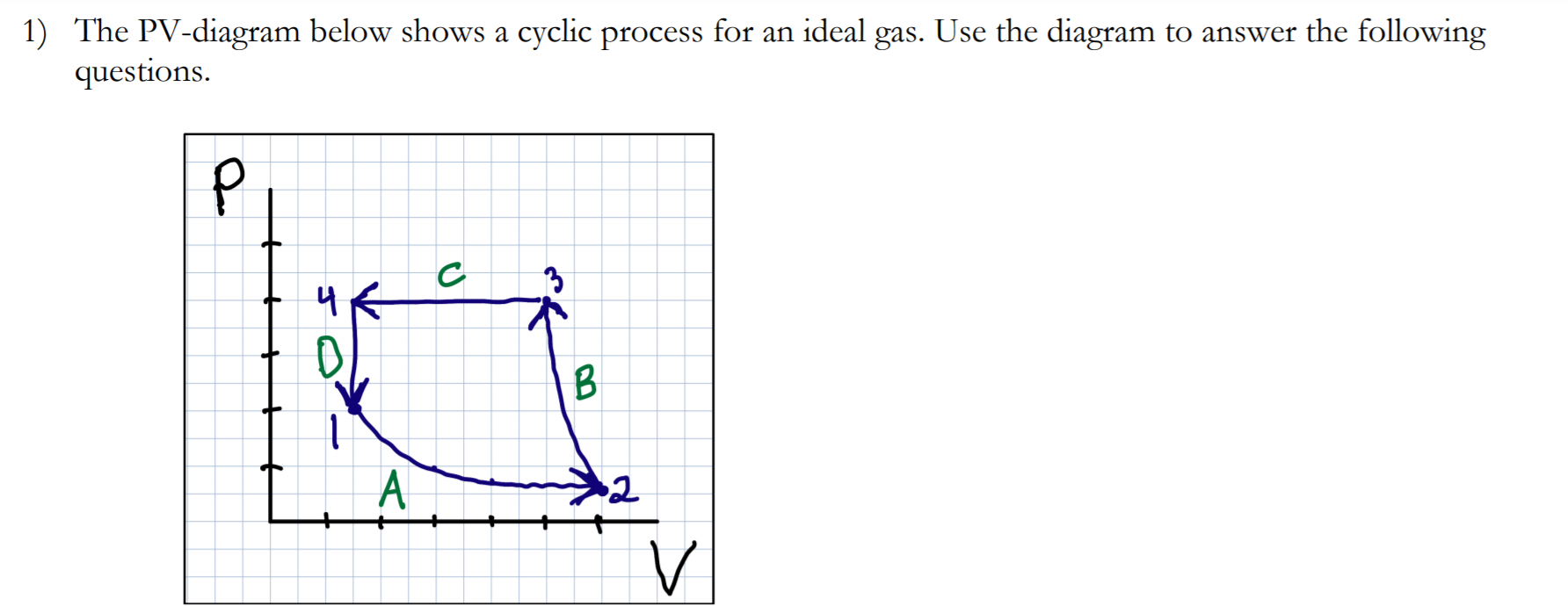 Solved 1) The PV-diagram below shows a cyclic process for an | Chegg.com