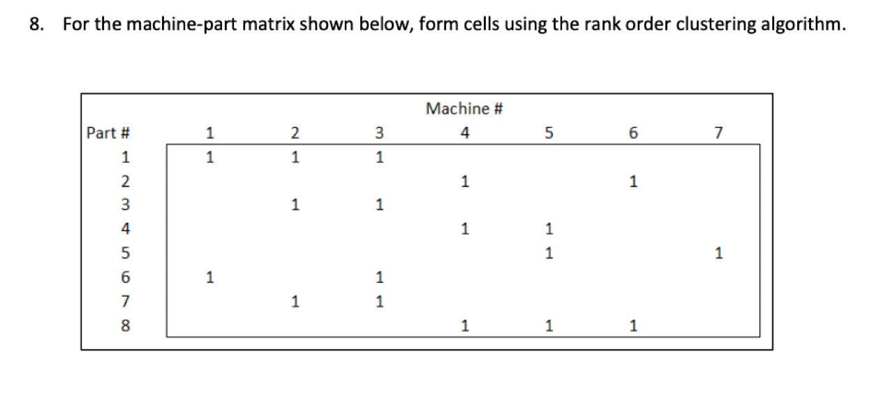 Solved 8. For the machine-part matrix shown below, form | Chegg.com