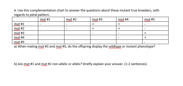 Solved 4. Use this complementation chart to answer the | Chegg.com