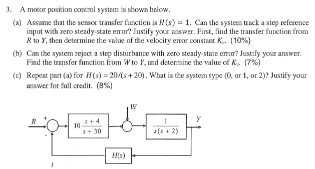 Solved 3. A motor position control system is shown below. | Chegg.com