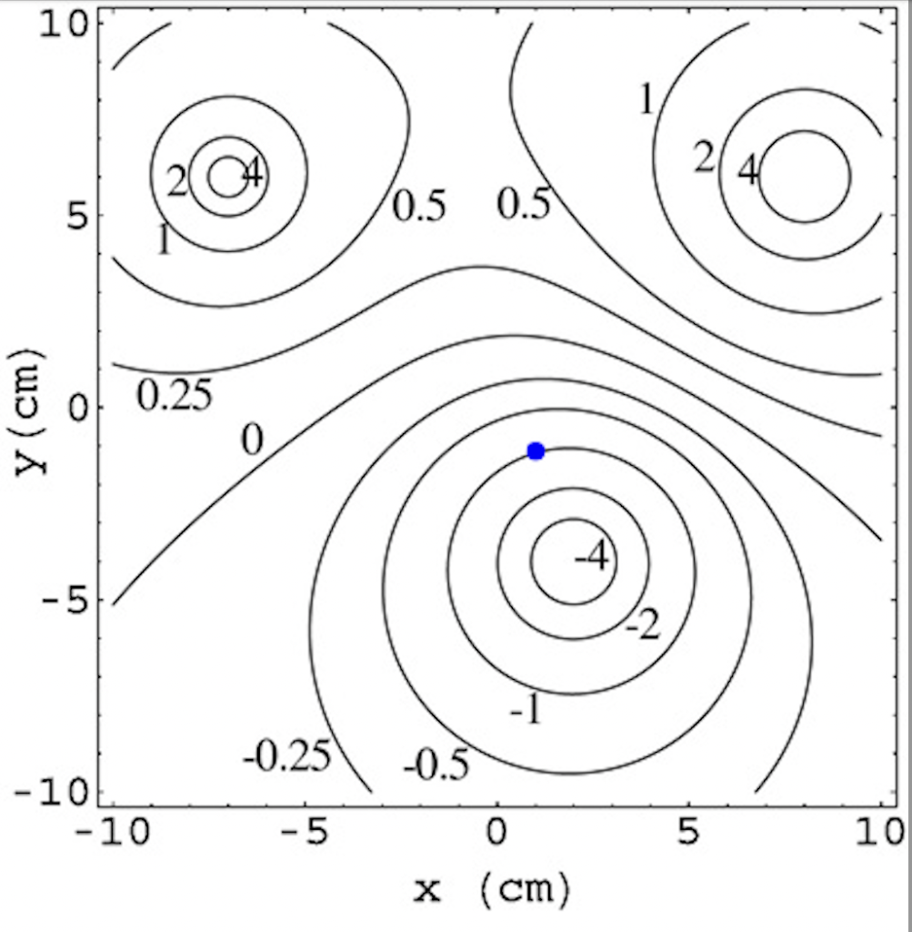 Solved What is the value of the x-component of the electric | Chegg.com