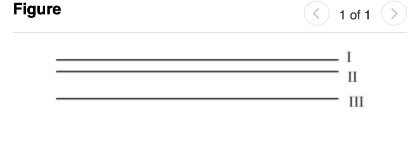 Solved Three large but thin charged sheets are parallel to | Chegg.com