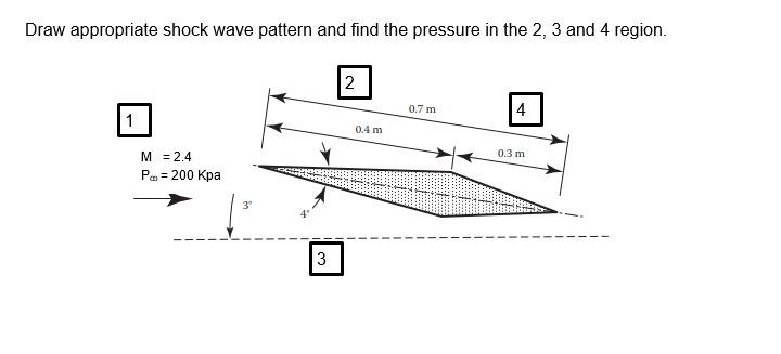 Solved Draw appropriate shock wave pattern and find the | Chegg.com