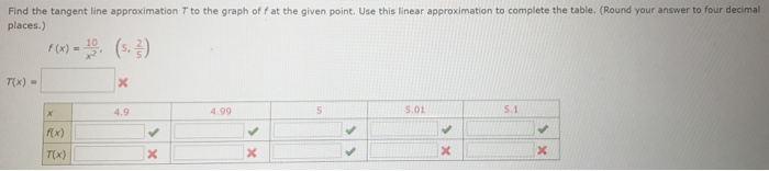 Solved Find the tangent line approximation T to the graph of | Chegg.com