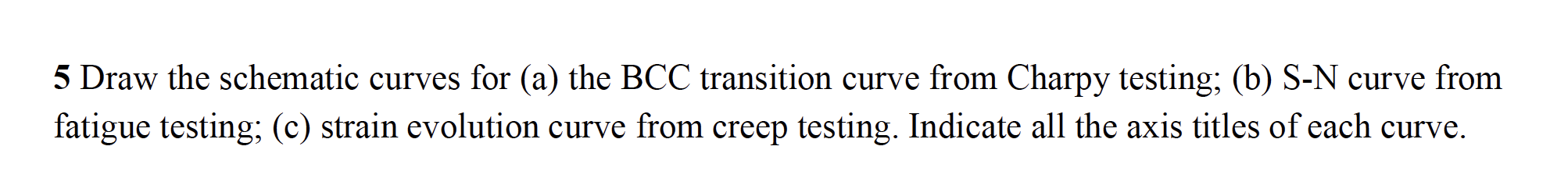 Solved 5 Draw the schematic curves for (a) the BCC | Chegg.com