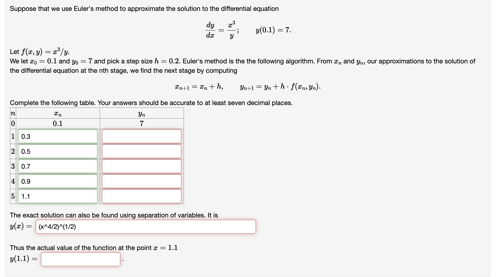 Solved Suppose that we use Euler's method to approximate the | Chegg.com
