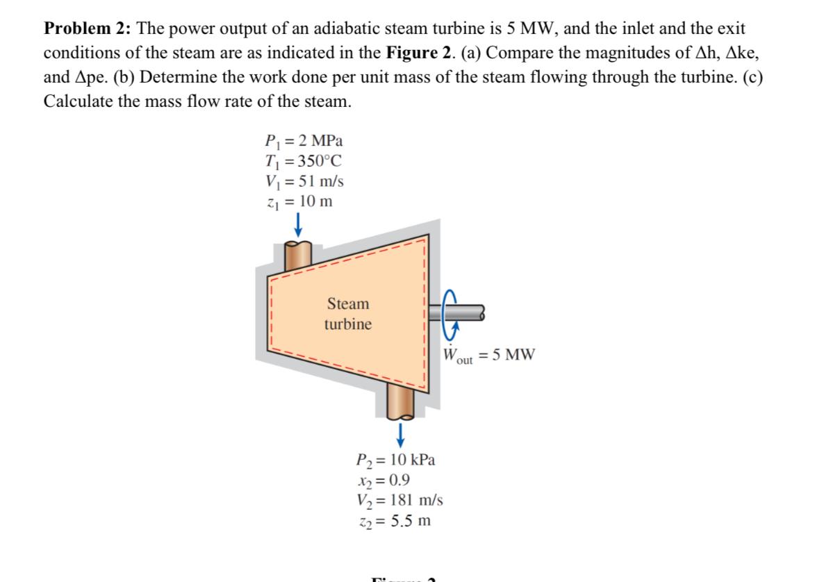 Solved Problem 2: The power output of an adiabatic steam | Chegg.com