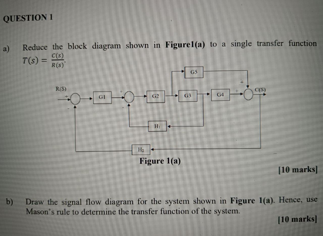 Solved a) Reduce the block diagram shown in Figure1(a) to a | Chegg.com