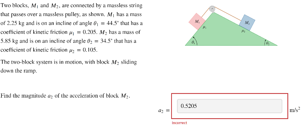 Solved Two blocks, M1 and M2, are connected by a massless | Chegg.com