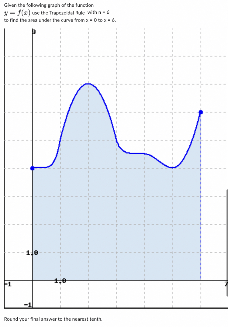 Solved Given the following graph of the function u=f(x) use | Chegg.com
