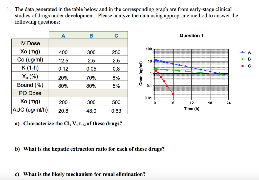 1. The data generated in the table below and in the | Chegg.com