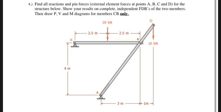 Solved 4.) Find all reactions and pin forces (external | Chegg.com