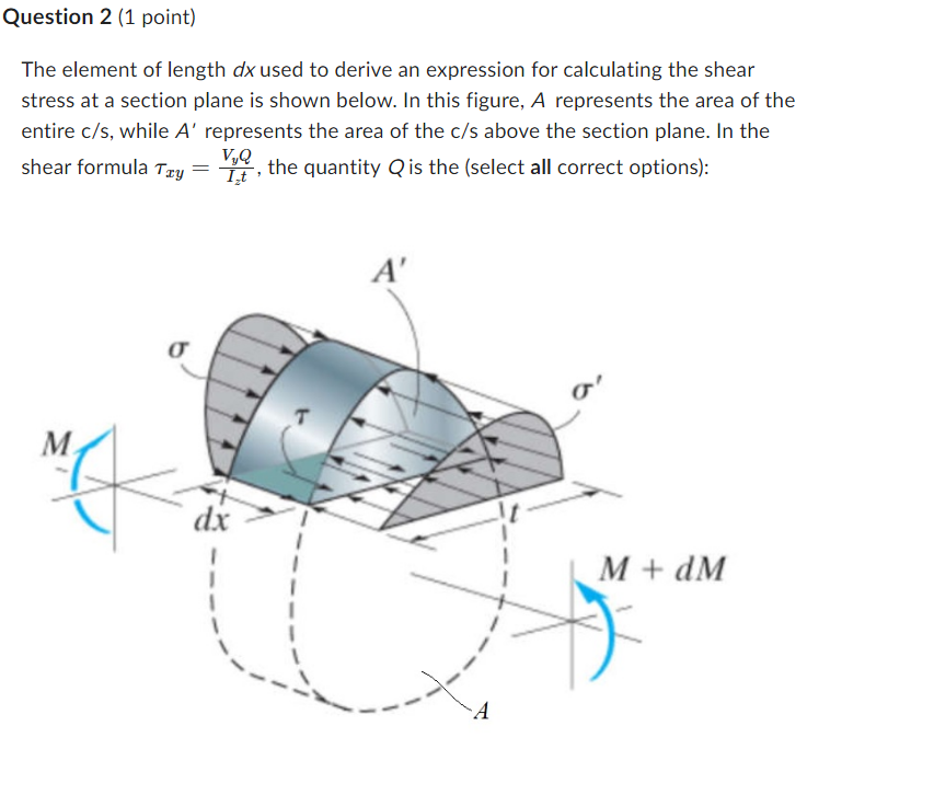 Solved The element of length dx used to derive an expression | Chegg.com