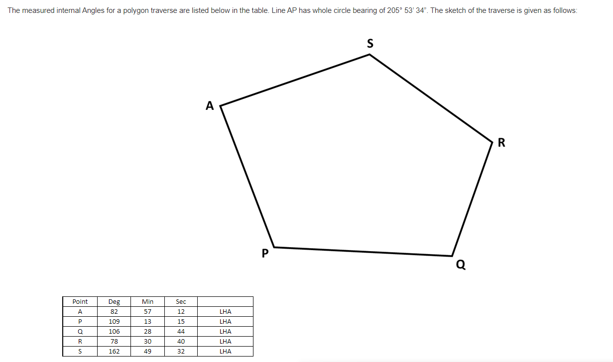 Solved The measured internal Angles for a polygon traverse | Chegg.com