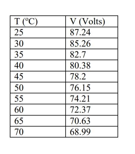 For the given set of values, using logarithm of the | Chegg.com