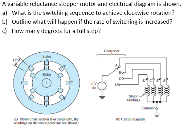 Solved A variable reluctance stepper motor and electrical | Chegg.com